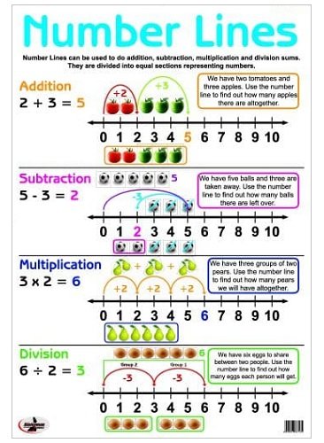 Boost Learning with Fantastic Maths and Numeracy Posters - Sellandbuy ...